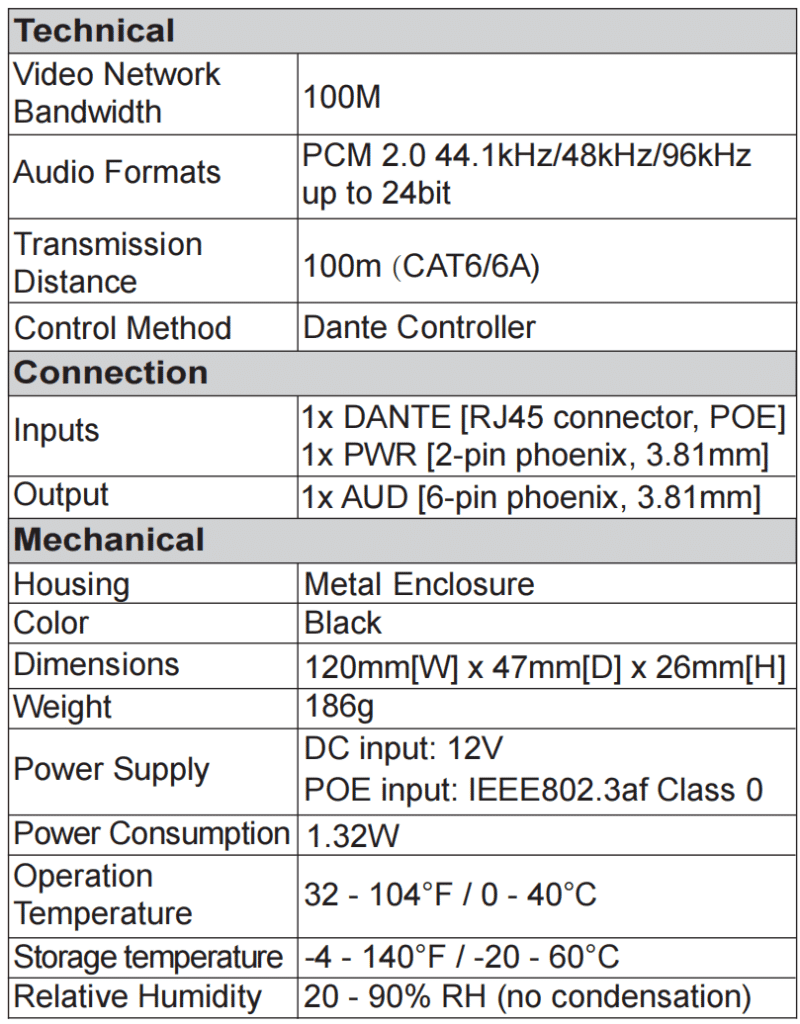 Dante Pro Converter,Dante 2CH Analog Audio Encoder Decoder with POE